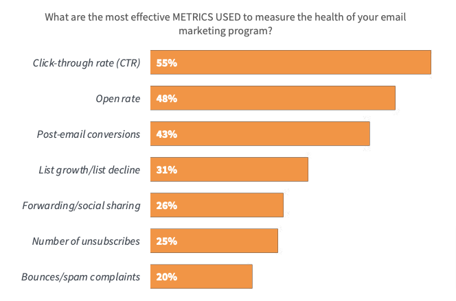 7 Simple (But Effective) Email Header Examples to Inspire Your Own