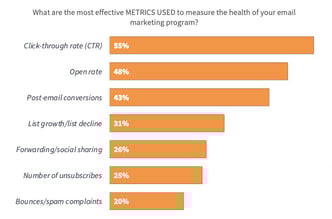 7 Simple (But Effective) Email Header Examples to Inspire Your Own