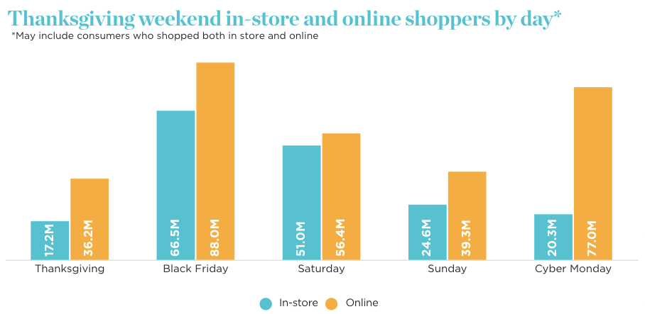 7 Thanksgiving Marketing Ideas to Try in 2026