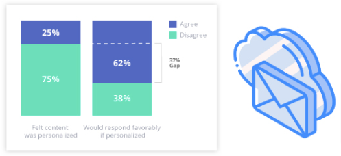 7 Simple Email Segmentation Ideas (for DTC Brands)
