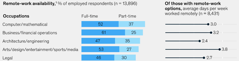 7 of the Best Demographic Segmentation Examples We've Ever Seen