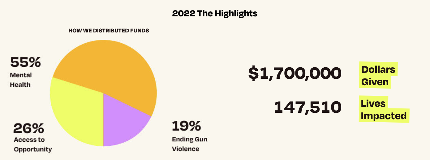 Cause Marketing for Ecommerce Brands: Everything You Need to Know