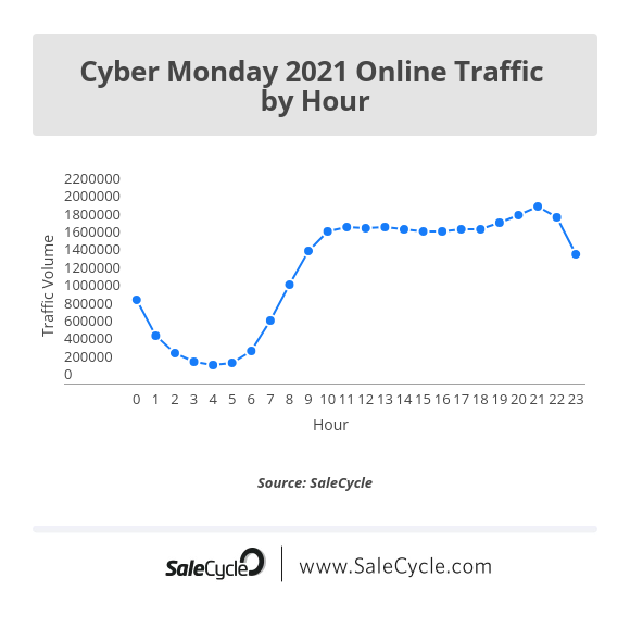 7 Cyber Monday Email Examples (and Why They Work)