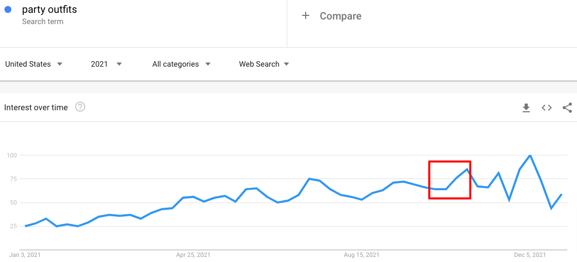 7 October Newsletter Ideas (and Why They Work)