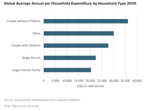 7 of the Best Demographic Segmentation Examples We've Ever Seen