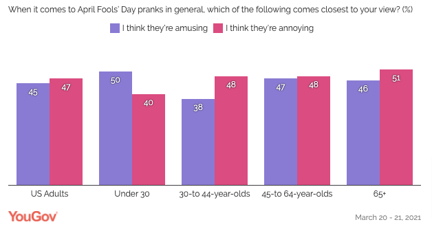 7 Awesome April Newsletter Ideas (You Didn't Know You Needed)