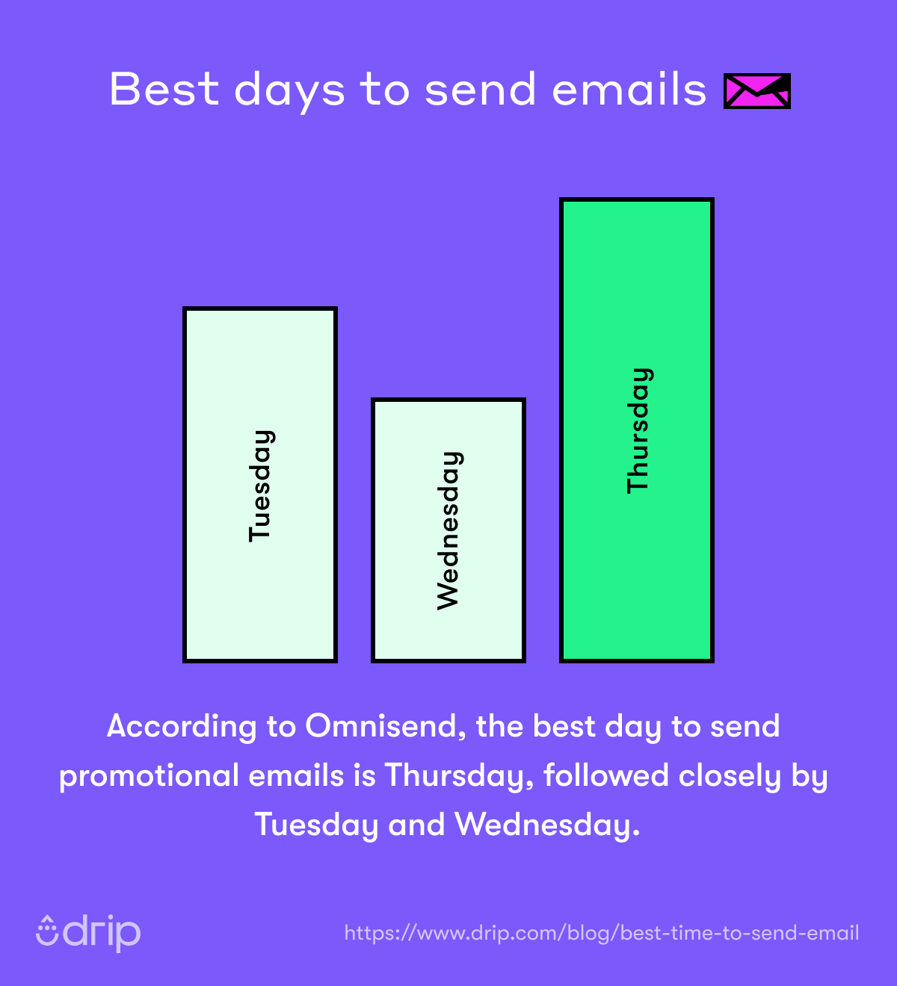 What’s the Best Time to Send Email? Here’s What the Data Says (2024)
