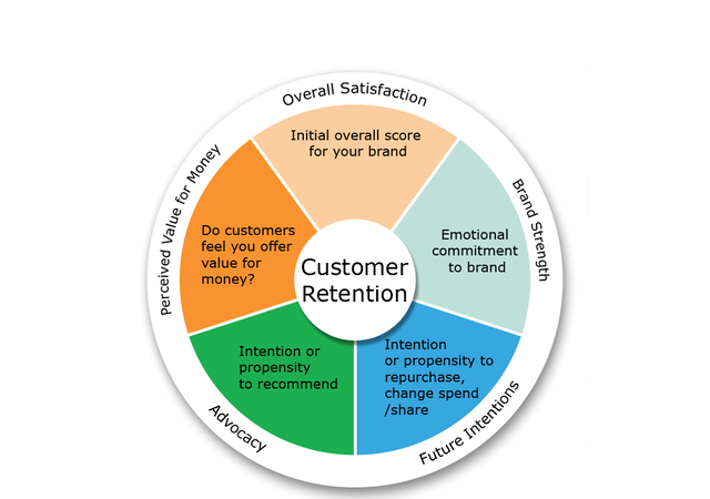 How to Calculate the Average Customer Lifetime Value for Ecommerce