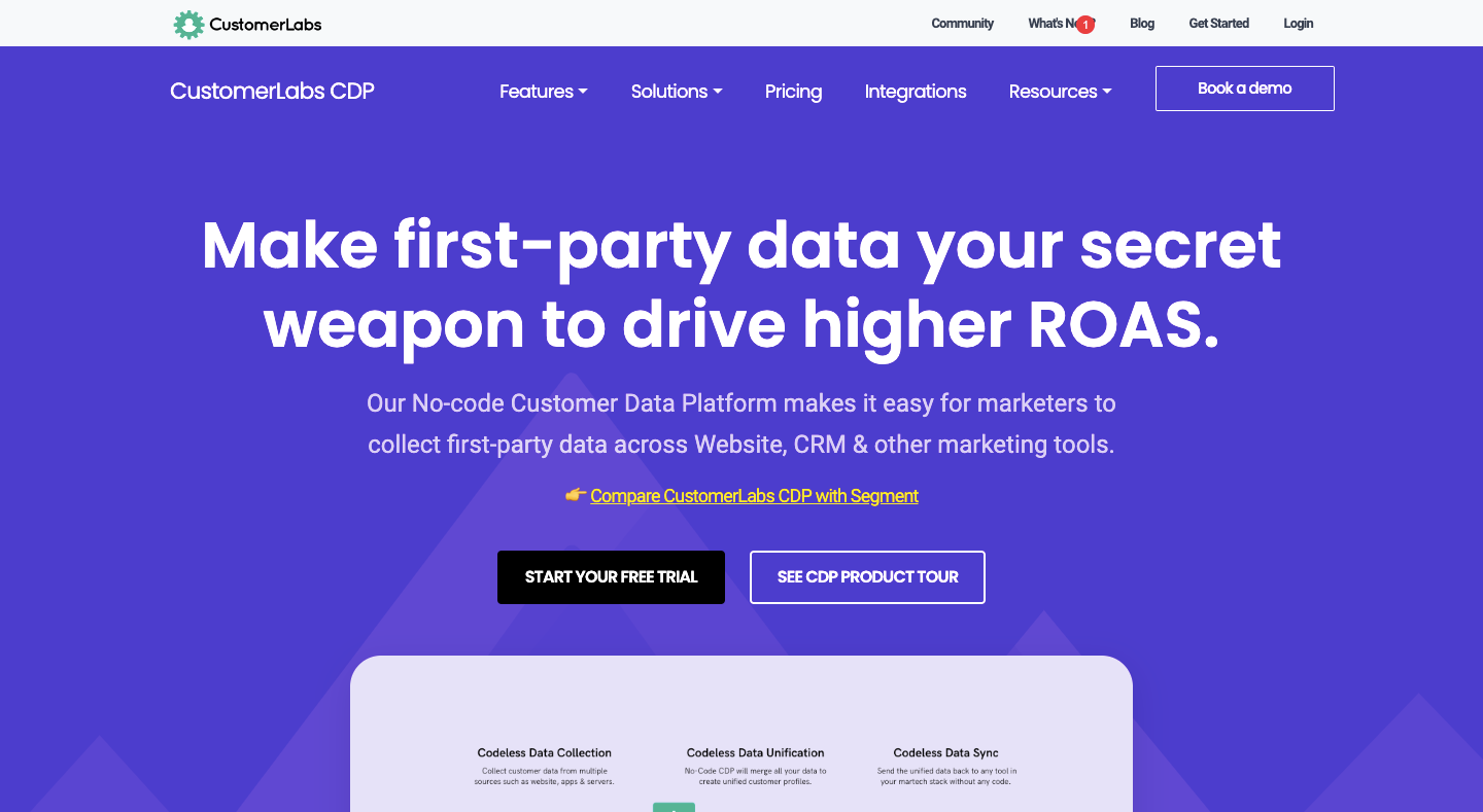 The 7 Best Ecommerce Tools for Customer-Centric Brands