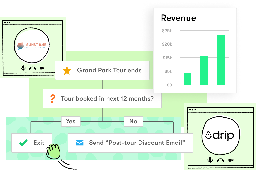Drip & Sunstone Digital - Access The Webinar Recording - May 2025