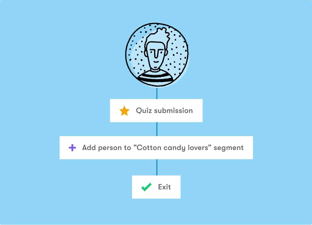 Drip Email Marketing For Ecommerce Stores