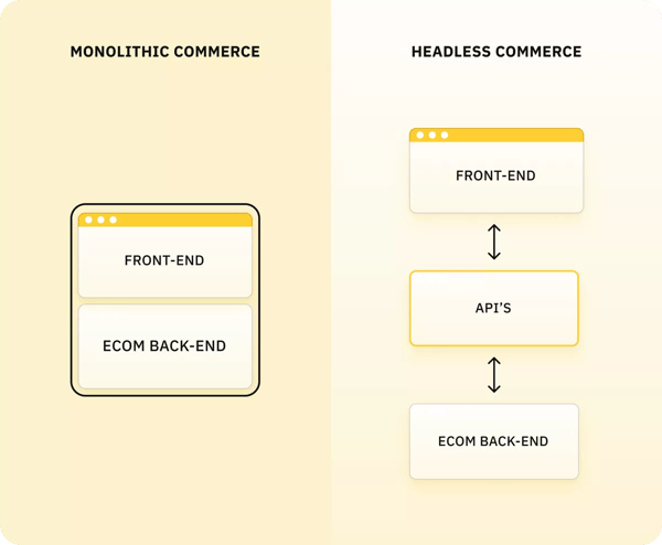 Why Modern E-Commerce Stores Should Use Headless Commerce