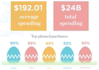 7 Awesome April Newsletter Ideas (You Didn't Know You Needed)