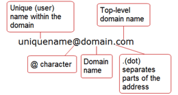 Are Emails Case Sensitive? What You Need to Know