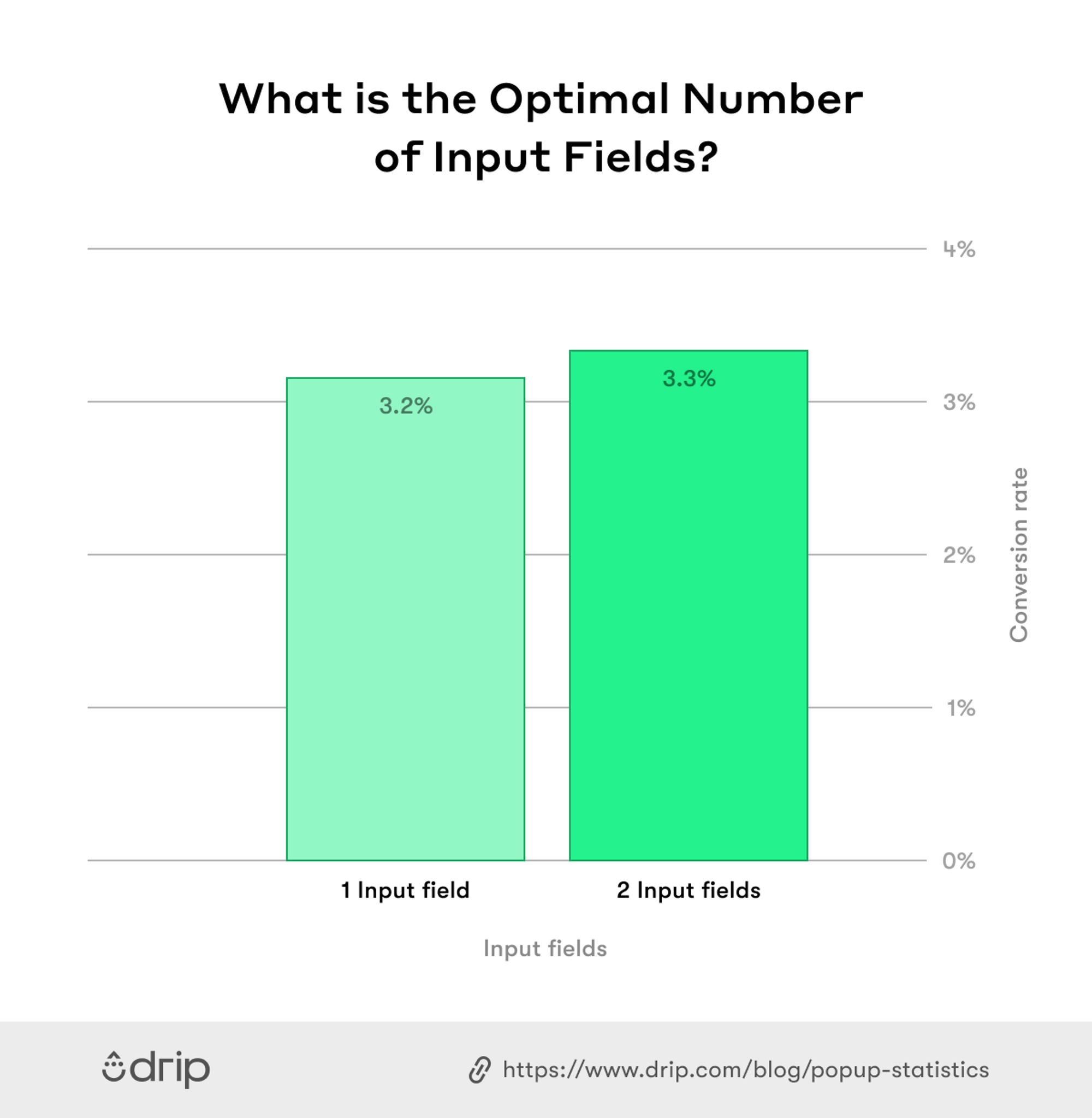 9 Eye-Catching Newsletter Popup Examples to Inspire Your Own