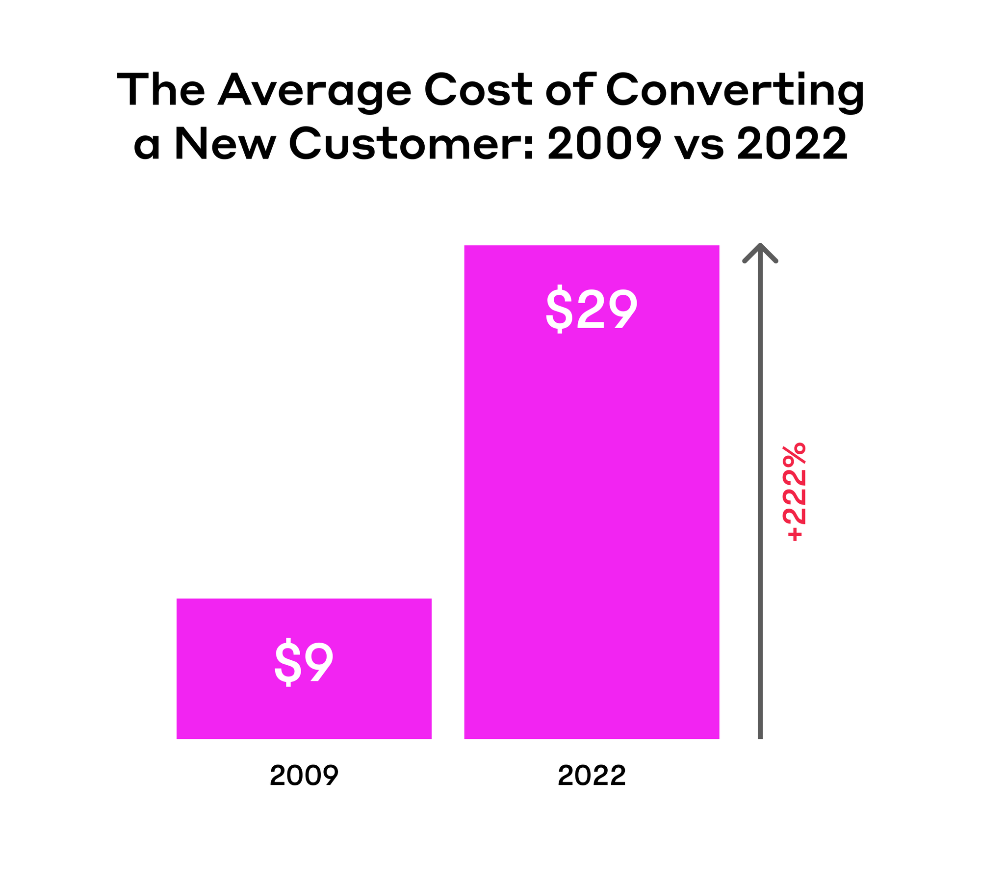Why Ecommerce Sellers Need a Customer-First Strategy for Sustainable ...