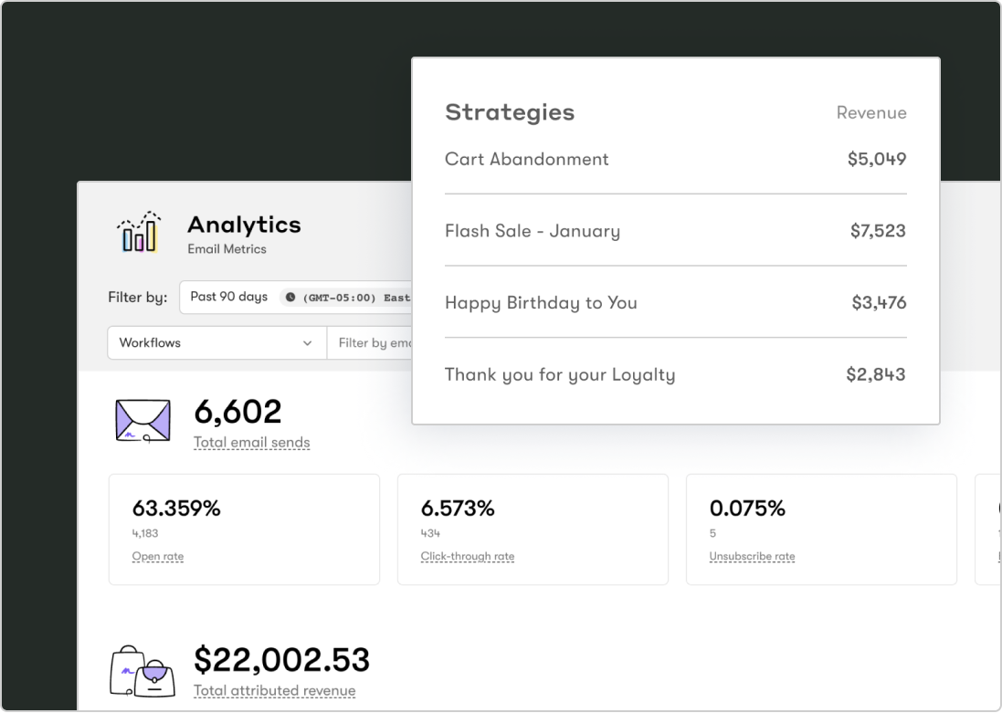 Customer-Centric Marketing Automation Platform | Drip