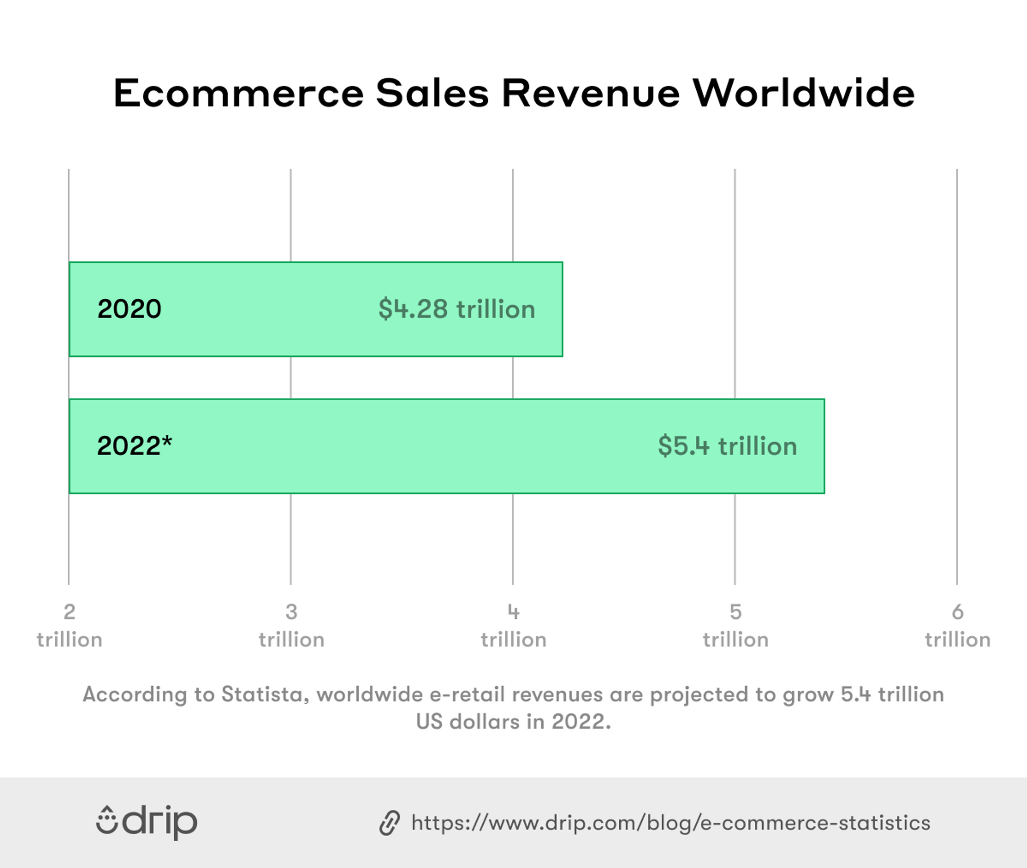 19 New Ecommerce Statistics You Need to Know in 2024