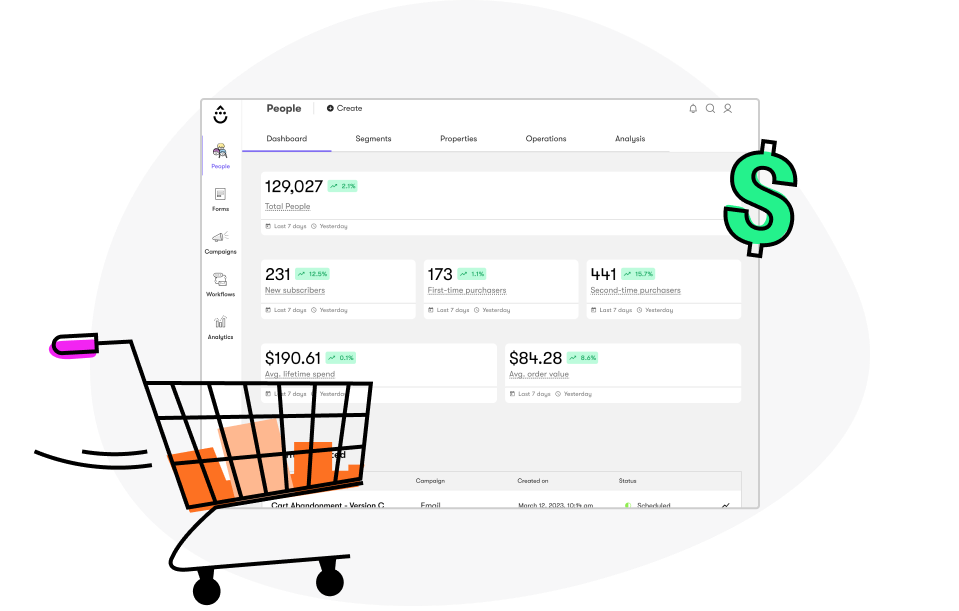 Customer-Centric Marketing Automation Platform | Drip