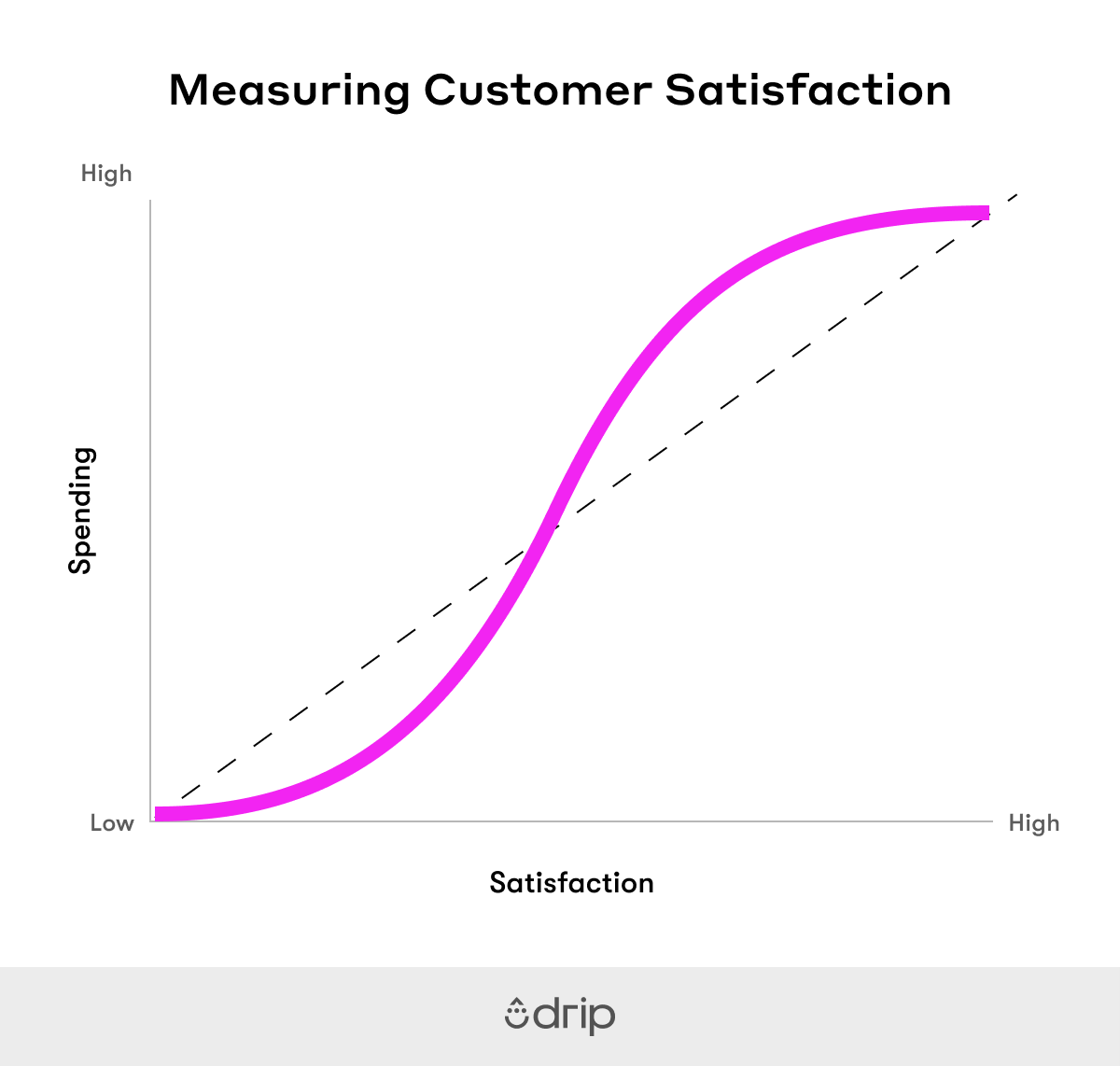 The 10 Best Customer Retention Strategies (That Are Tried and True)