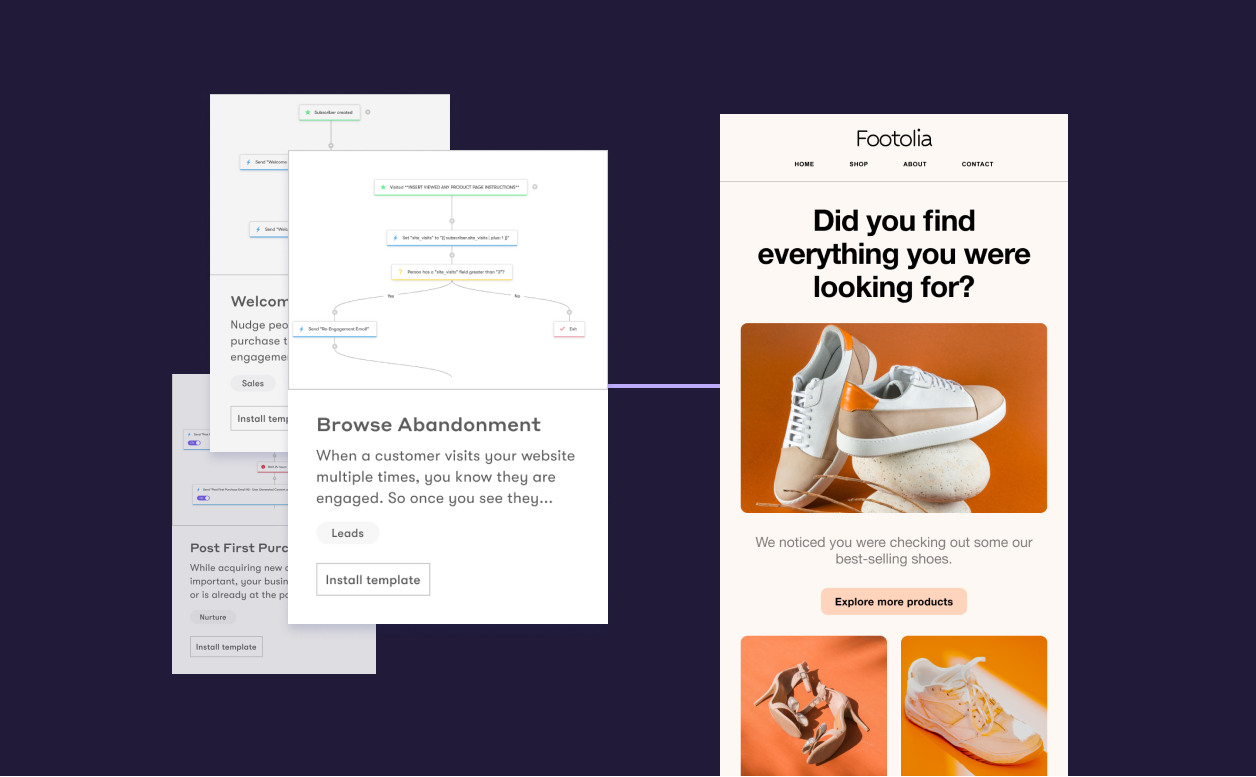 Customer-Centric Ecommerce Marketing Automation | Drip