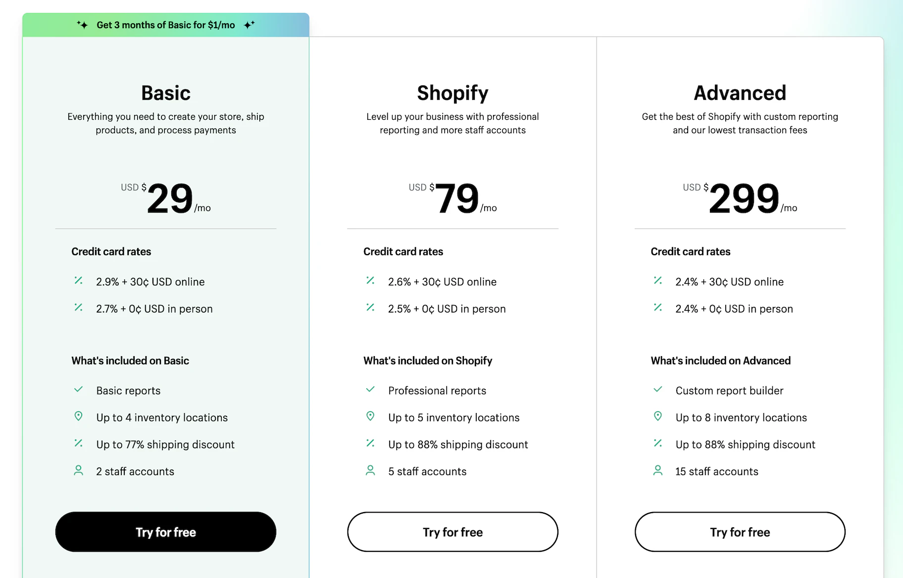 14 Powerful Shopify Tips to Build, Launch & Scale Your Store (With ...