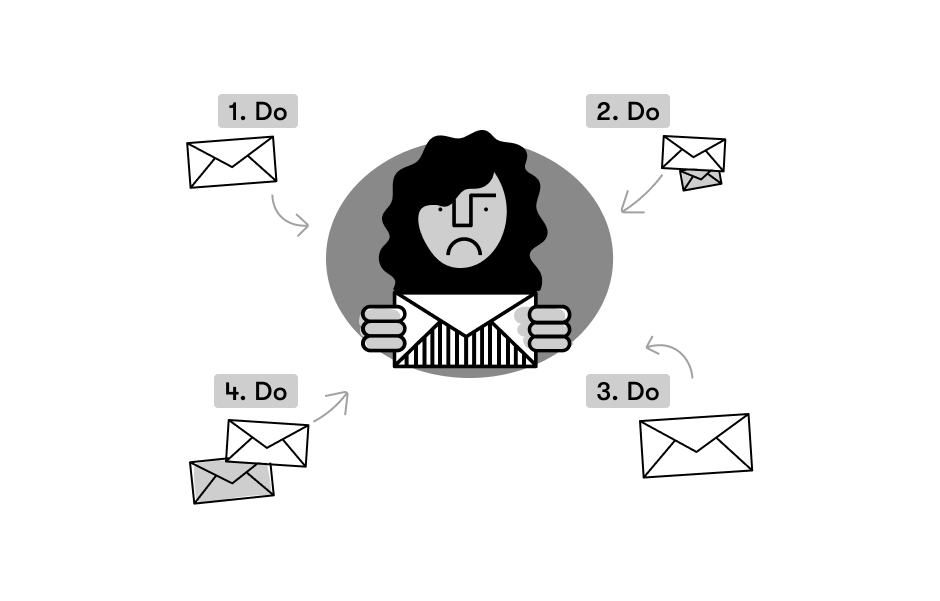 Easy-to-Use Marketing Automation to Grow Your Business | Drip