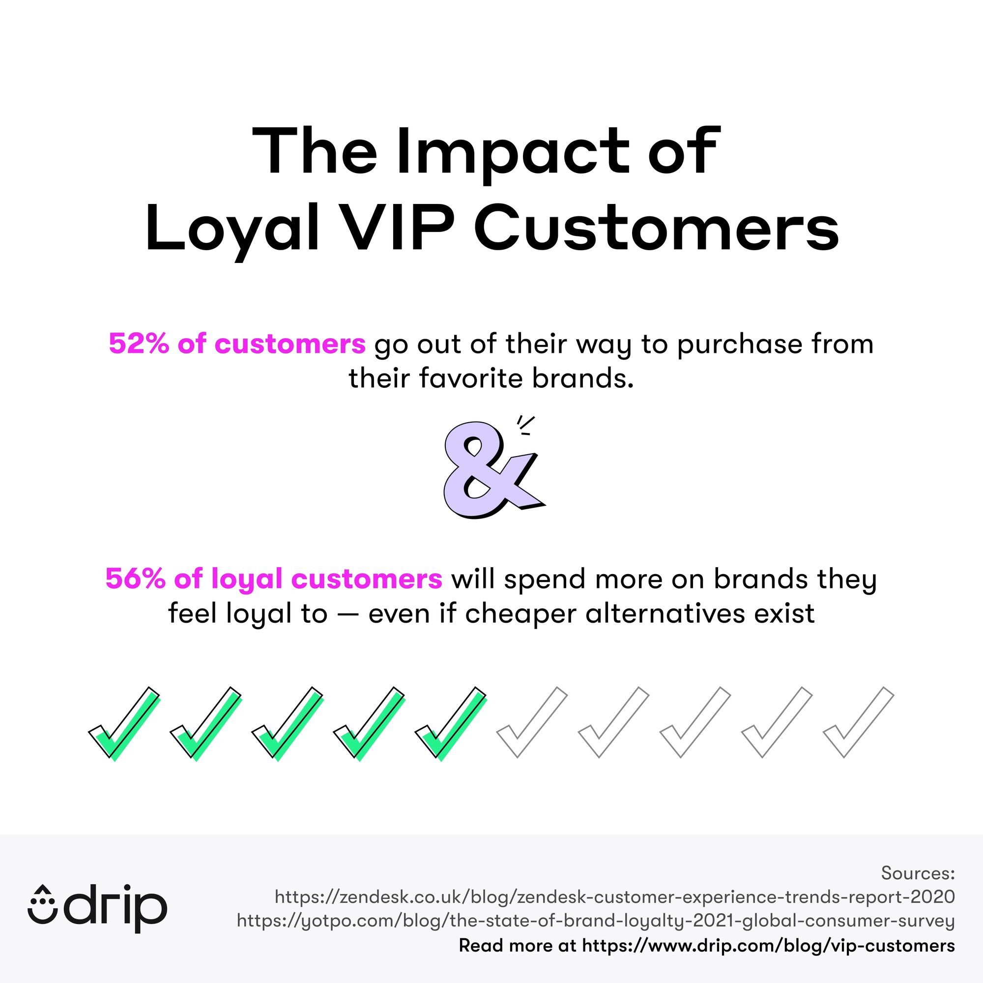 How to (Really) Treat Your VIP Customers So They Keep Coming Back