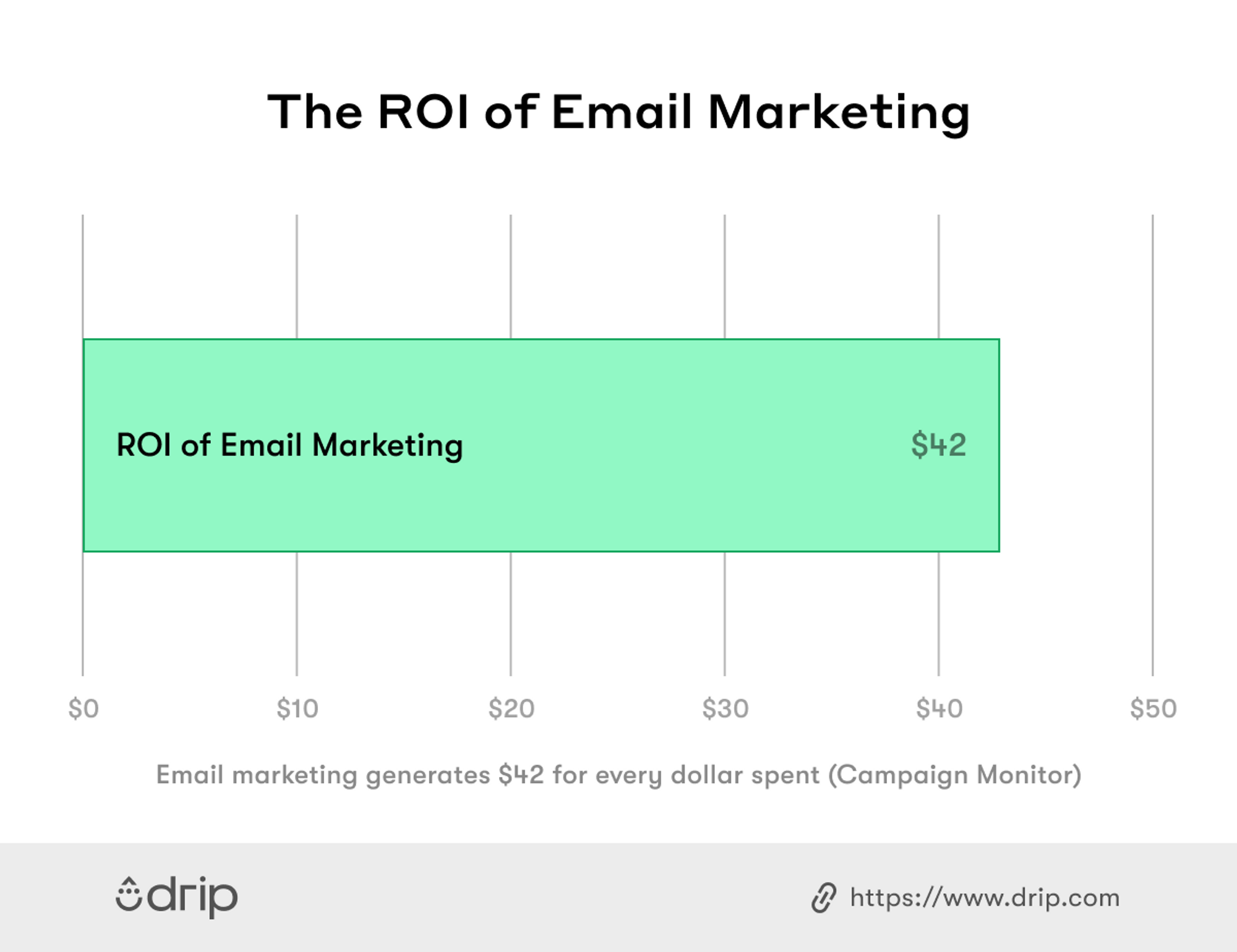 8 Jaw-Dropping E-Commerce Email Design Examples