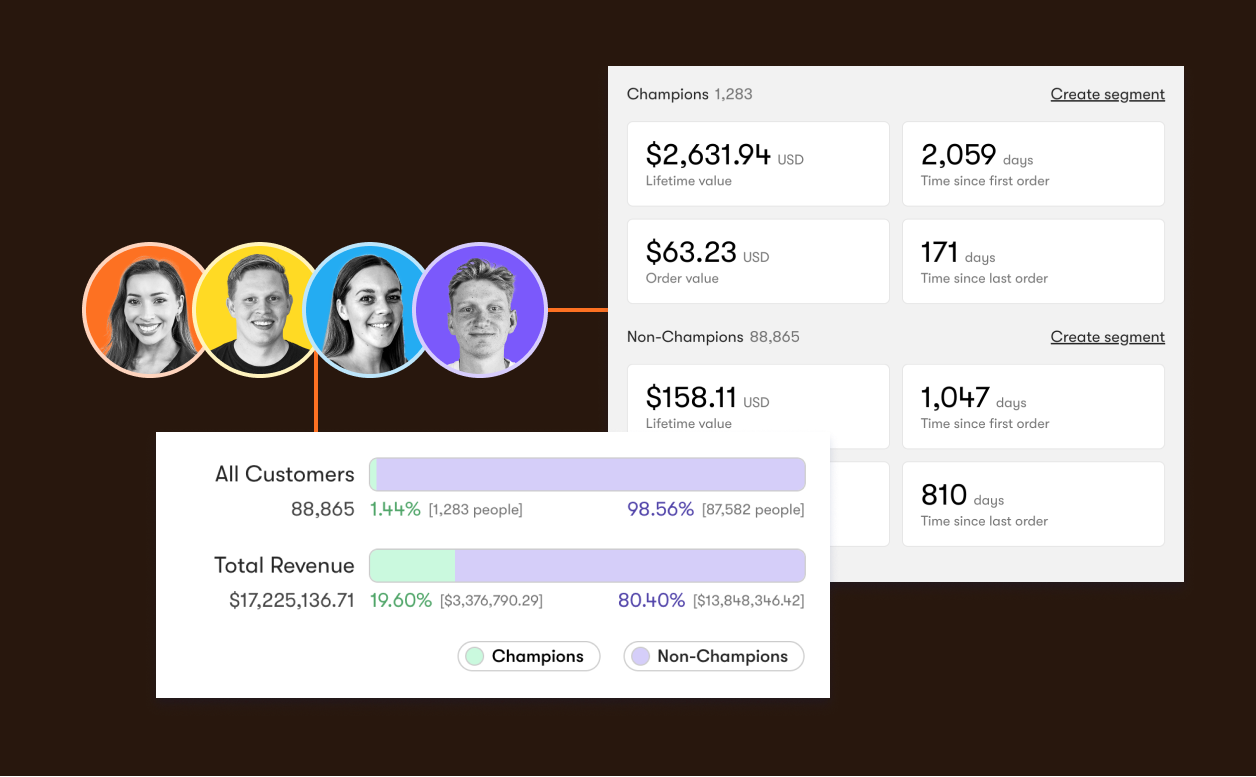 Customer-Centric Ecommerce Marketing Automation | Drip