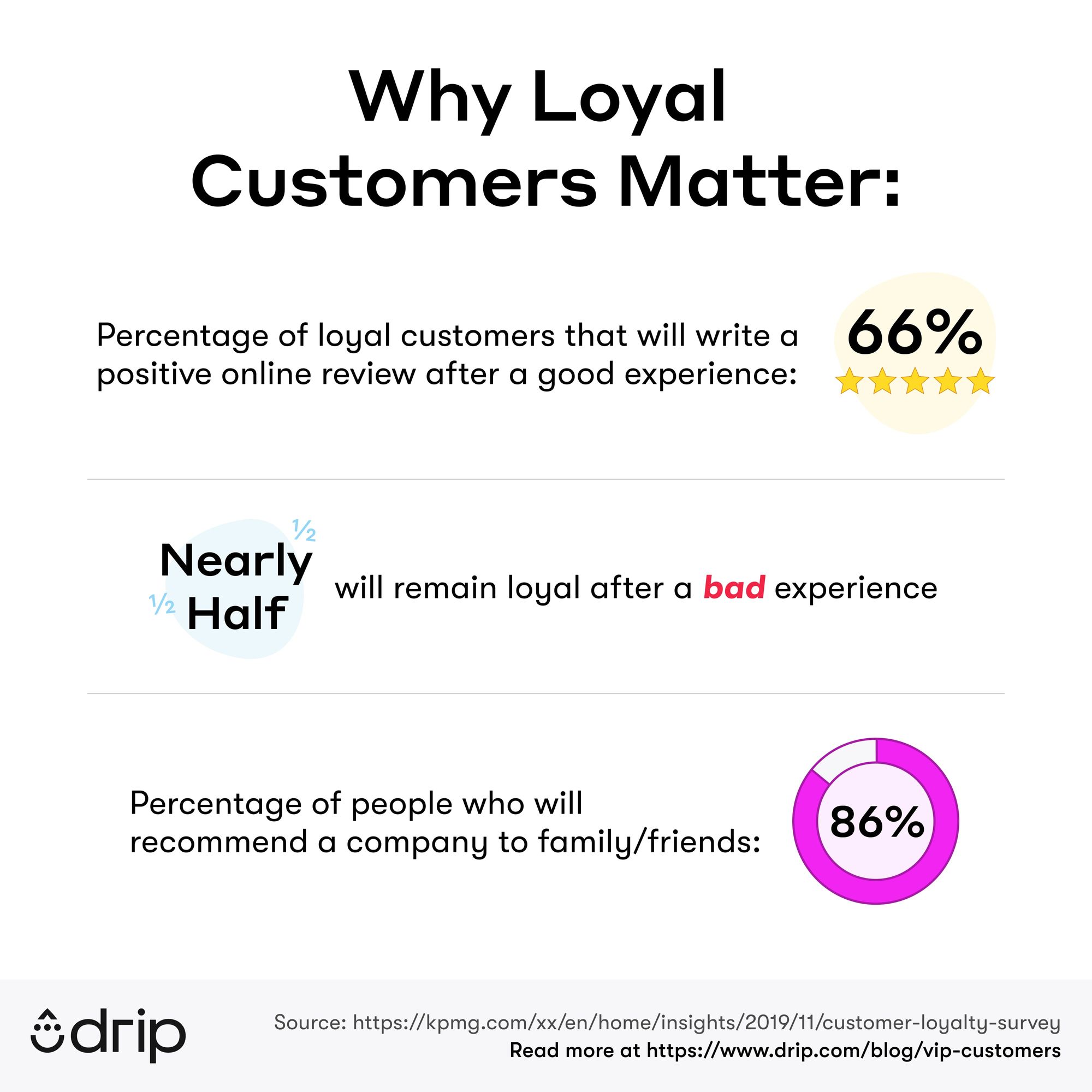 How to (Really) Treat Your VIP Customers So They Keep Coming Back