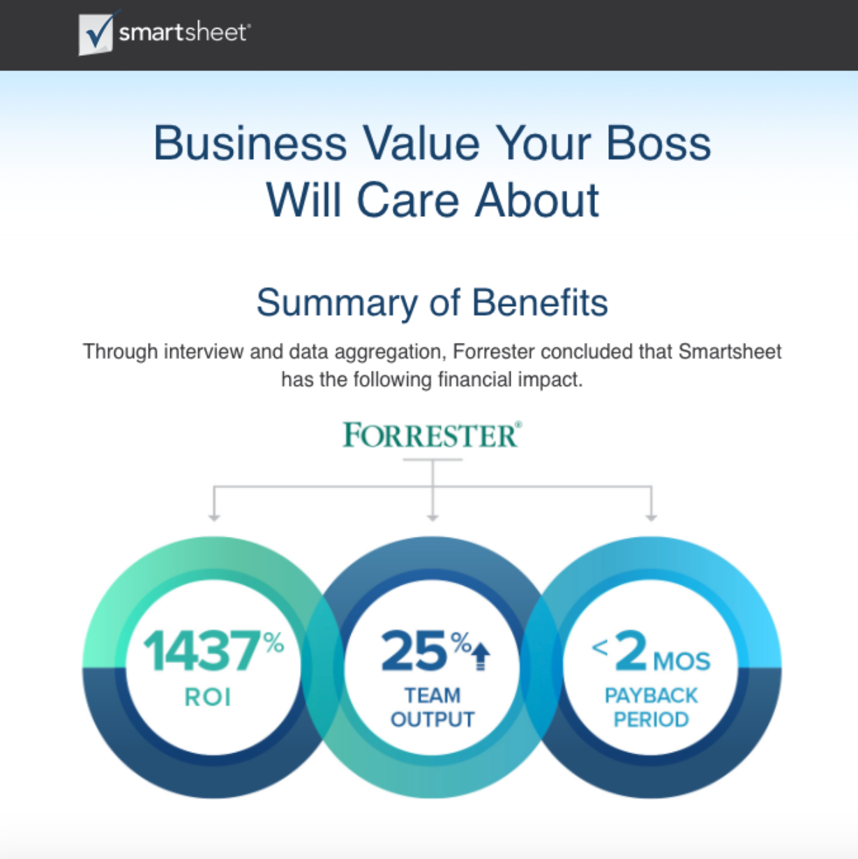 7 Killer B2B Newsletter Ideas Based on Real-Life Email Campaigns