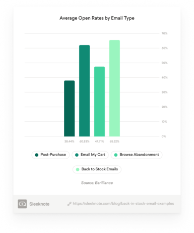 7 Creative Back-in-Stock Email Examples That Drive Sales