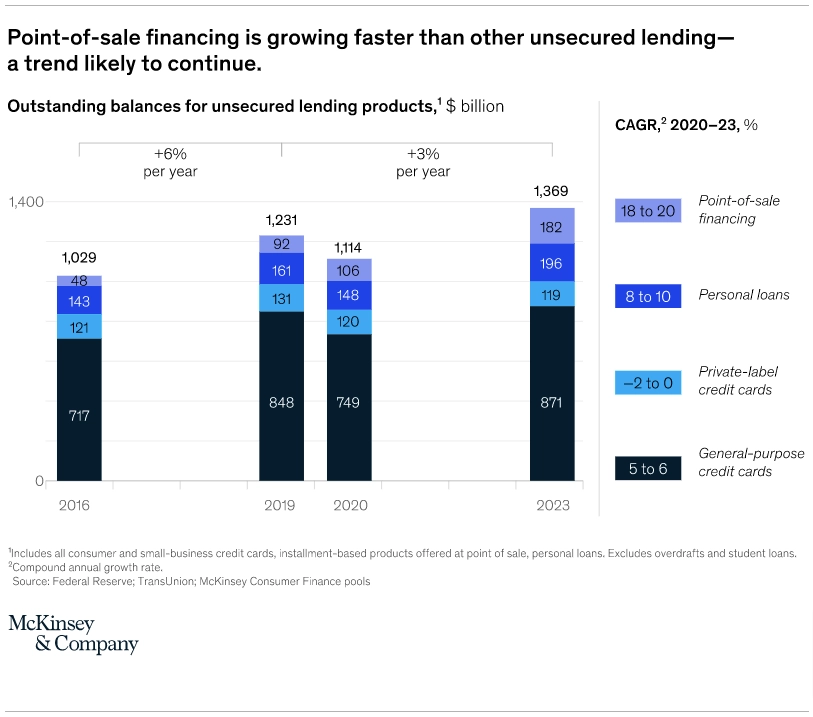 5 Buy Now Pay Later Examples From Top Brands