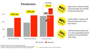 5 Sponsored Content Examples Every Marketer Needs to See