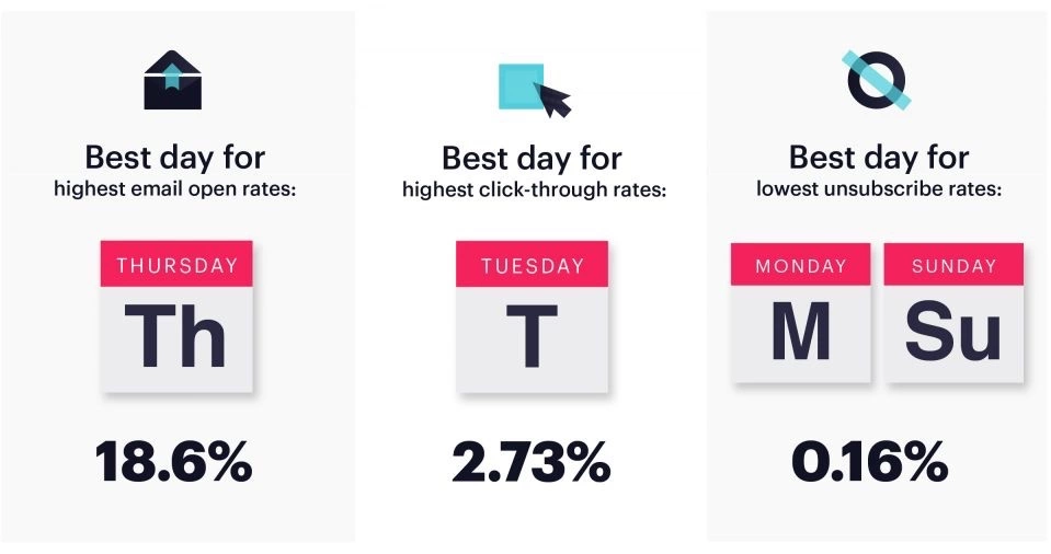 What’s the Best Time to Send Email? Here’s What the Data Says (2024)