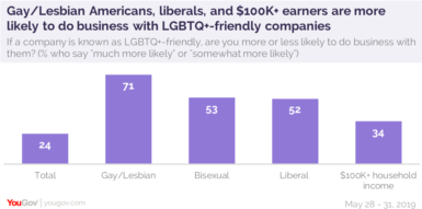 7 of the Best Pride Month Email Examples We've Seen