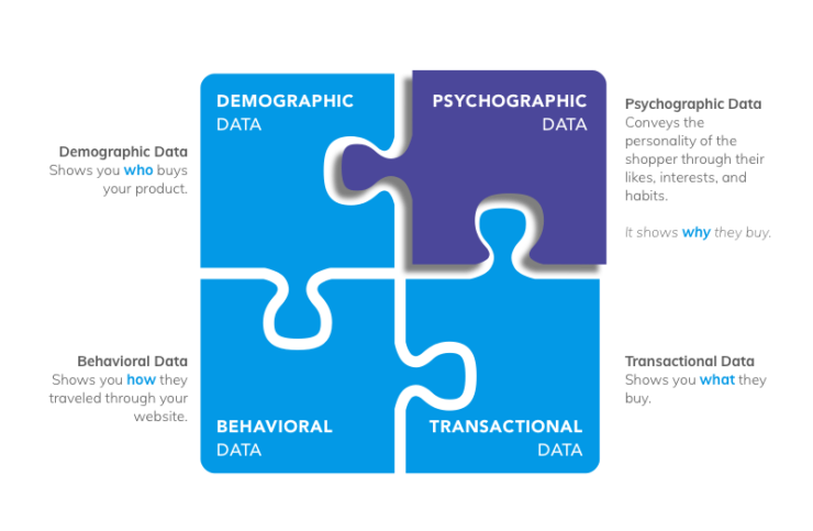 7 Killer Product Headline Examples From E-Commerce Brands