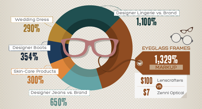 How to Price a Product to Maximize Revenue (Step-by-Step)