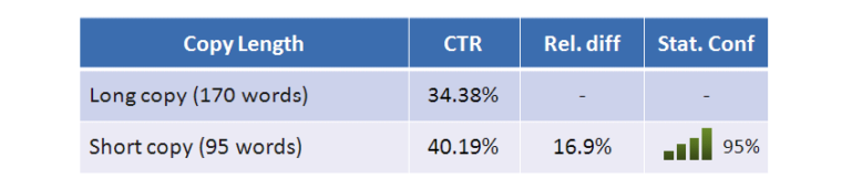 What's the Ideal Email Length? (A Data-Driven Guide)