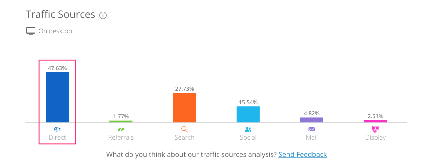 9 Strategies MeUndies Used to Grow 1,583% in 3 Years (Case Study)