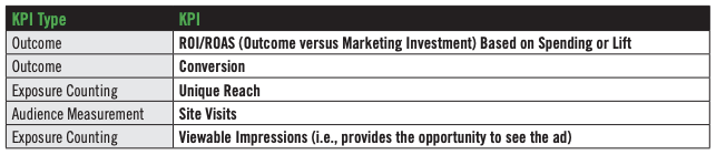 What Is a Good Conversion Rate? (And How to Improve Yours)