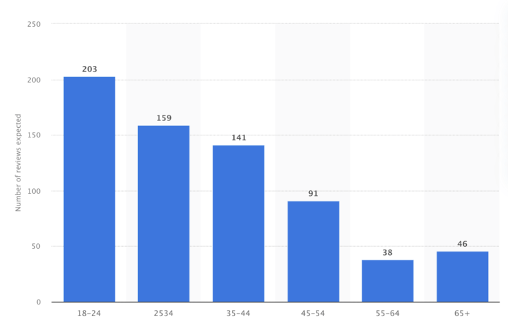 9 Proven Ways to Get More Product Reviews (+ Examples)