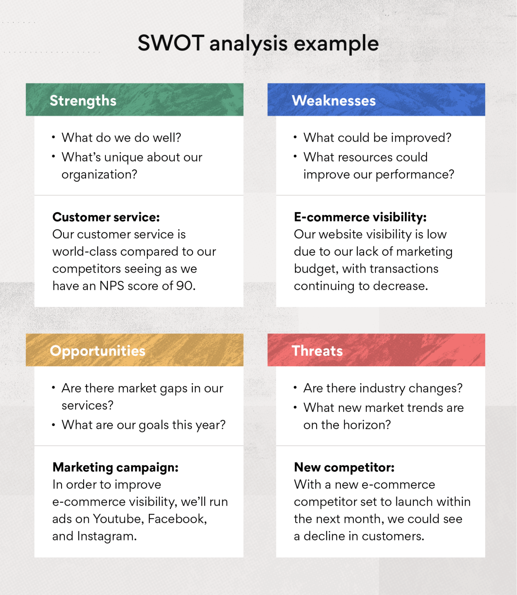 How To Write An E Commerce Business Plan Step by Step How To Write An E Commerce Business Plan Step by Step