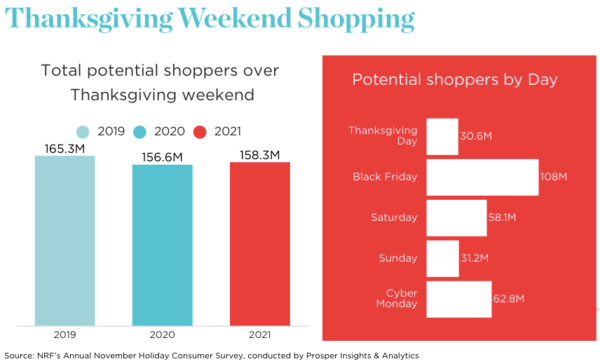 19 Key Holiday Shopping Statistics You Need to Know (2024)