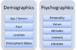How to Use Psychographics in Your Marketing (+ Examples)