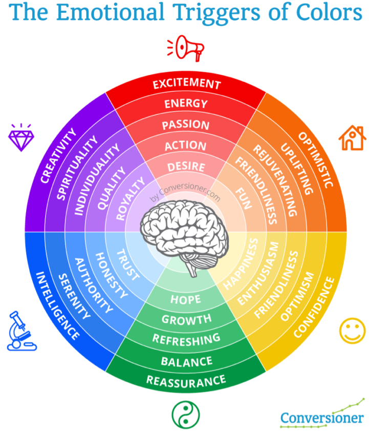 How to Use Color Psychology in Marketing (+ Examples)