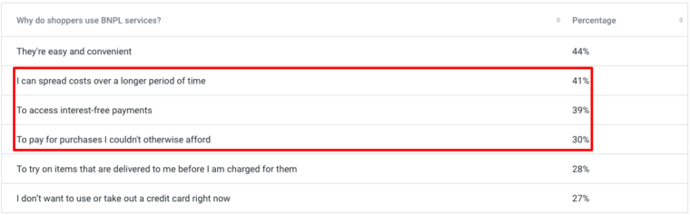 5 Buy Now Pay Later Examples From Top Brands
