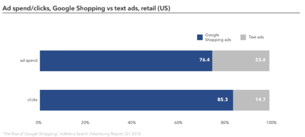 The 8 Best Shopping Search Engines That Drive Sales