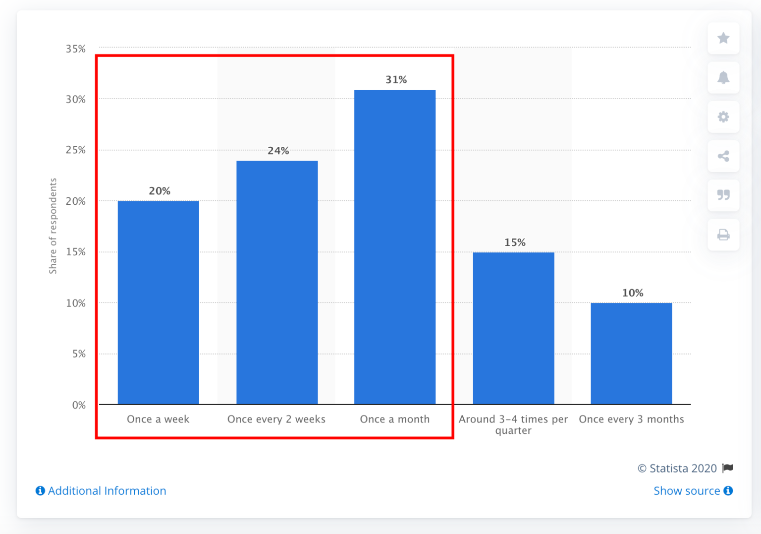 15 Eye-Opening Online Shopping Statistics for 2026